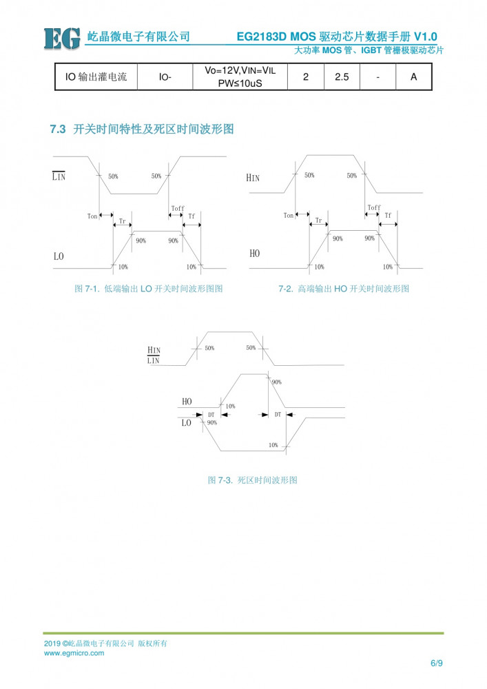 EG2183D datasheet page 9