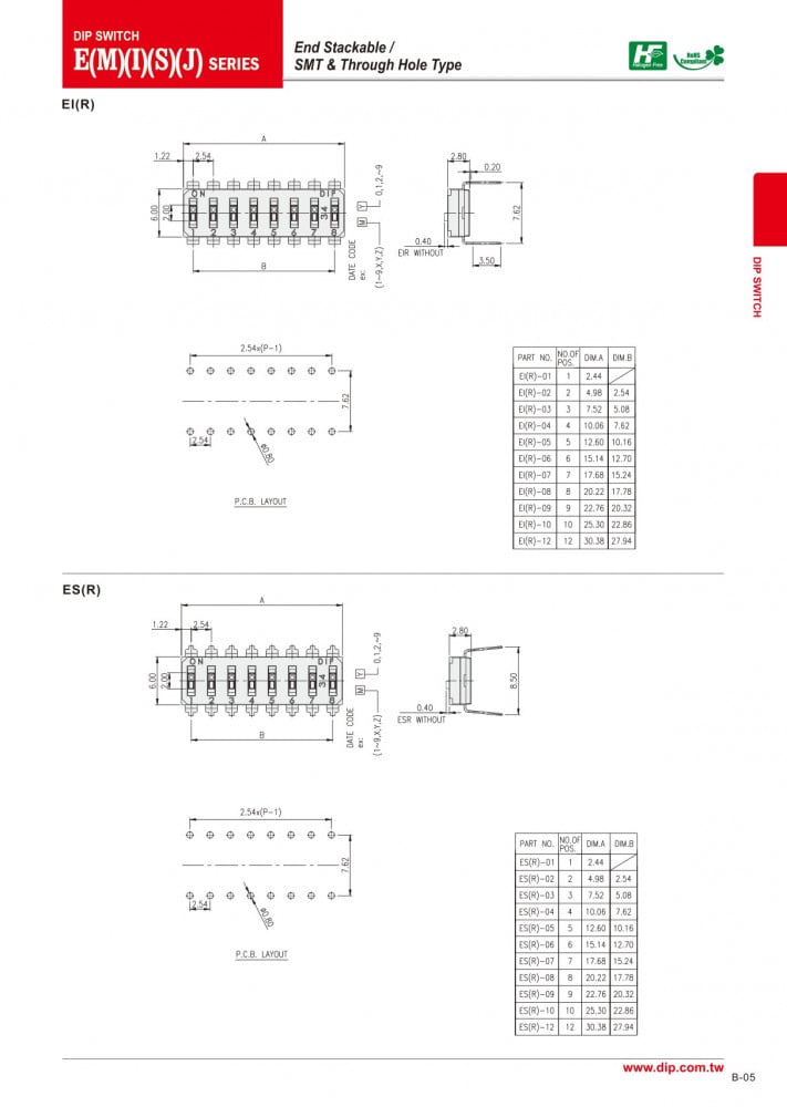 Diptronics EI series DIP switch datasheet page 2