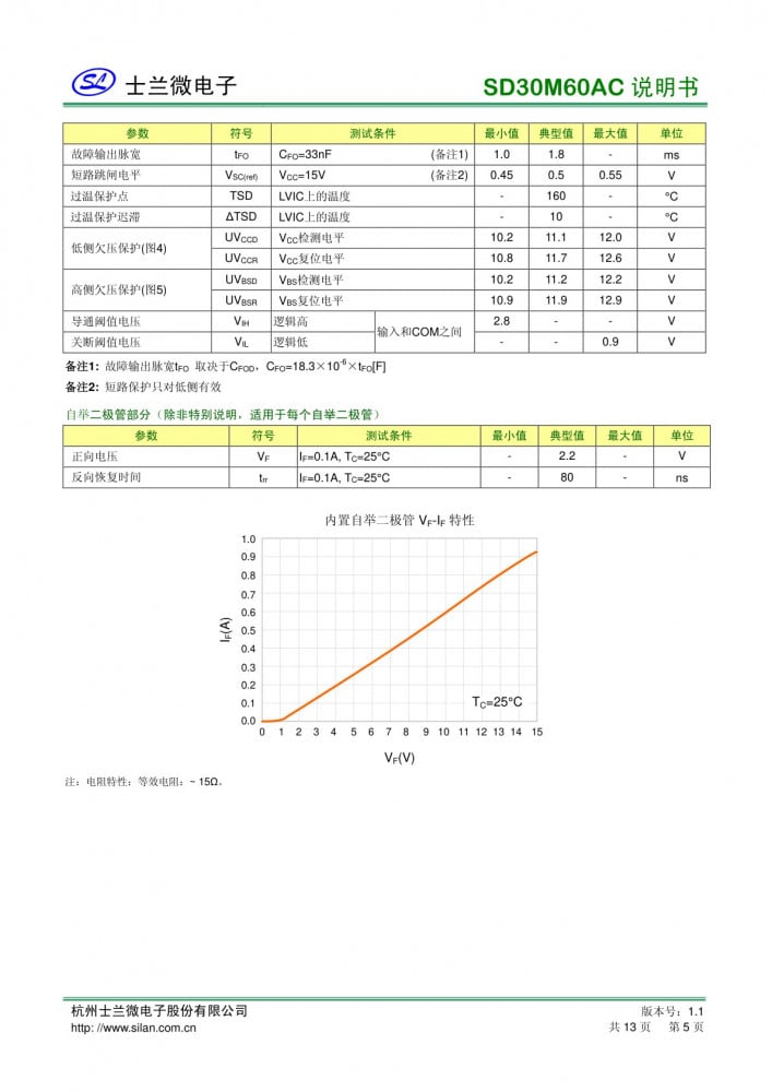 SD30M60AC datasheet page 5