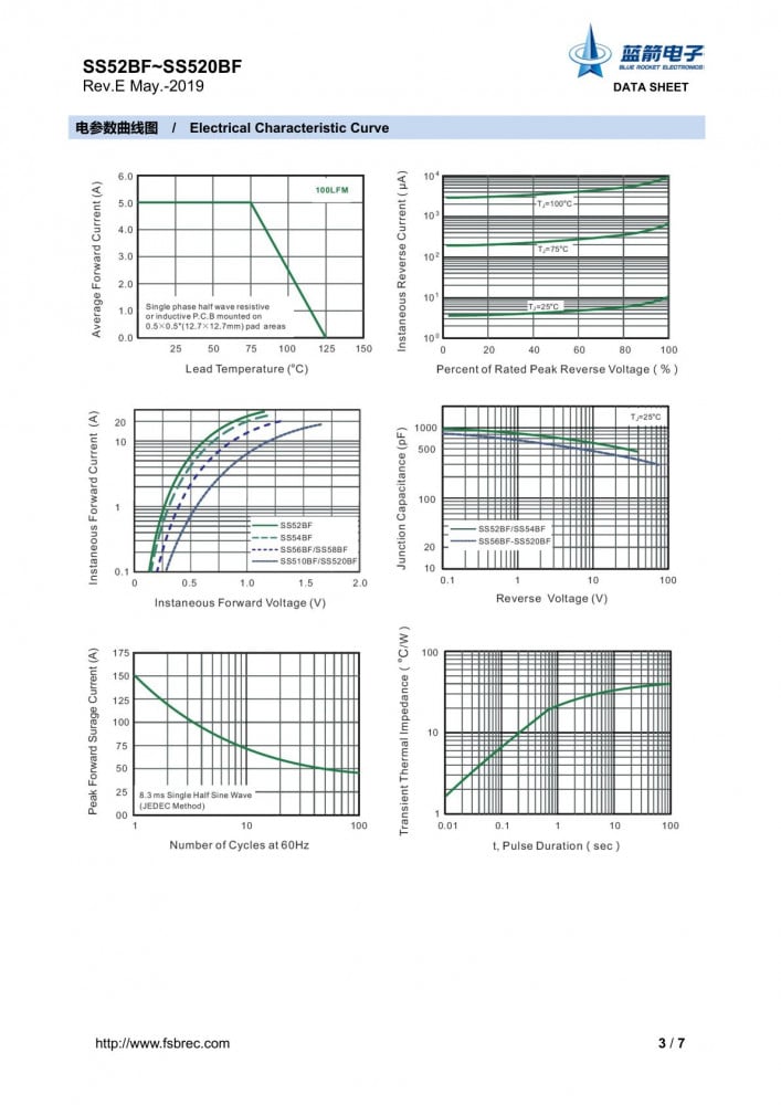 SS510BF datasheet page 3