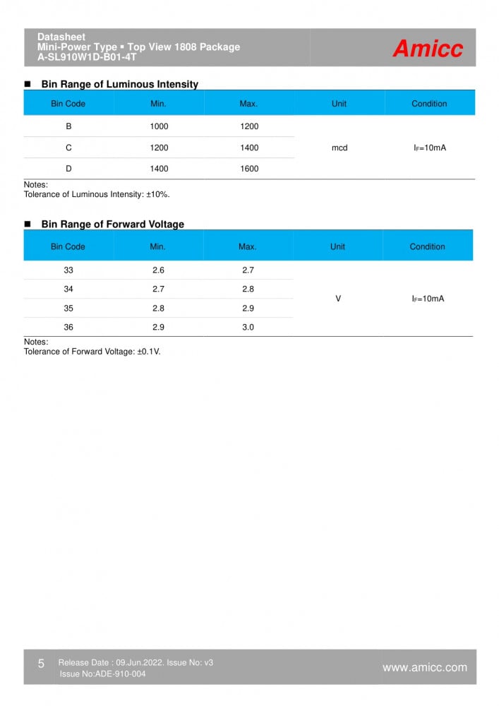 A-SL910W1D-B01-4T datasheet page 5