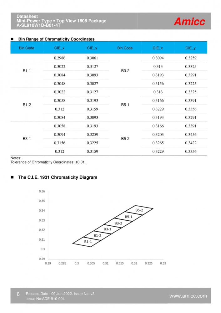 A-SL910W1D-B01-4T datasheet page 6