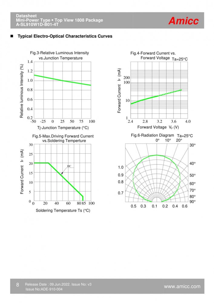 A-SL910W1D-B01-4T datasheet page 8
