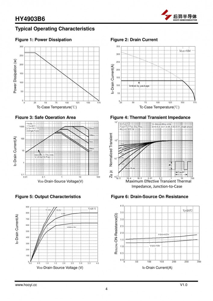 HY4903B6 datasheet page 4