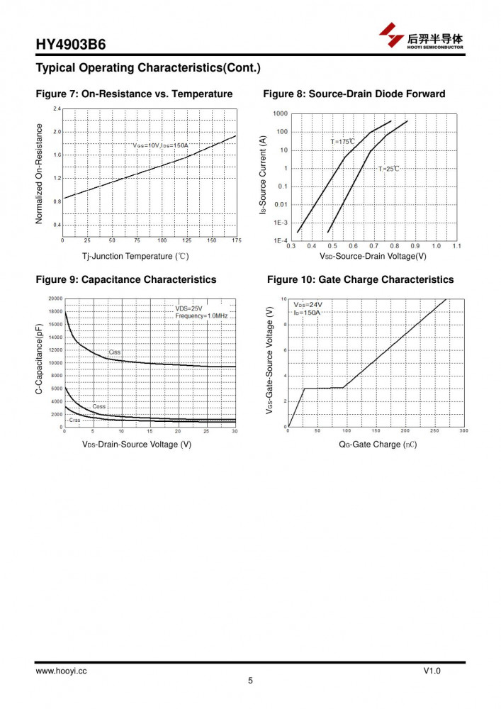 HY4903B6 datasheet page 5