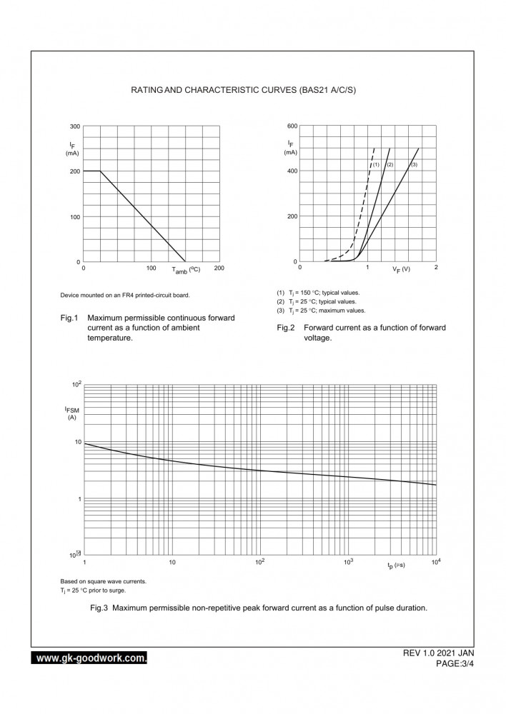 GOODWORK BAS21S datasheet page 3