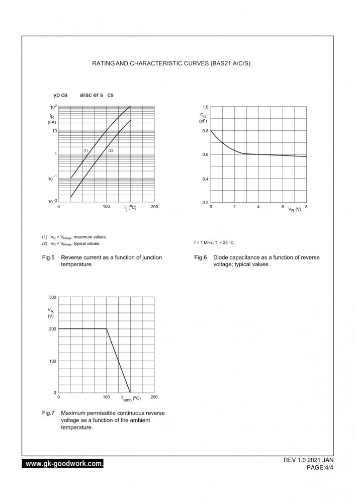 GOODWORK BAS21S datasheet page 4