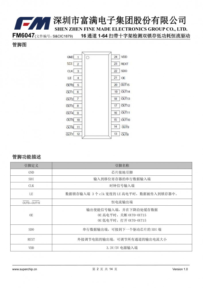 FM6047 datasheet page 2
