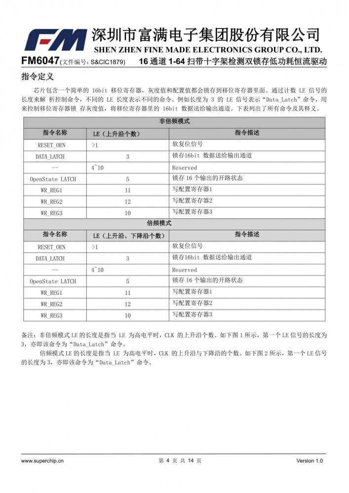 FM6047 datasheet page 4