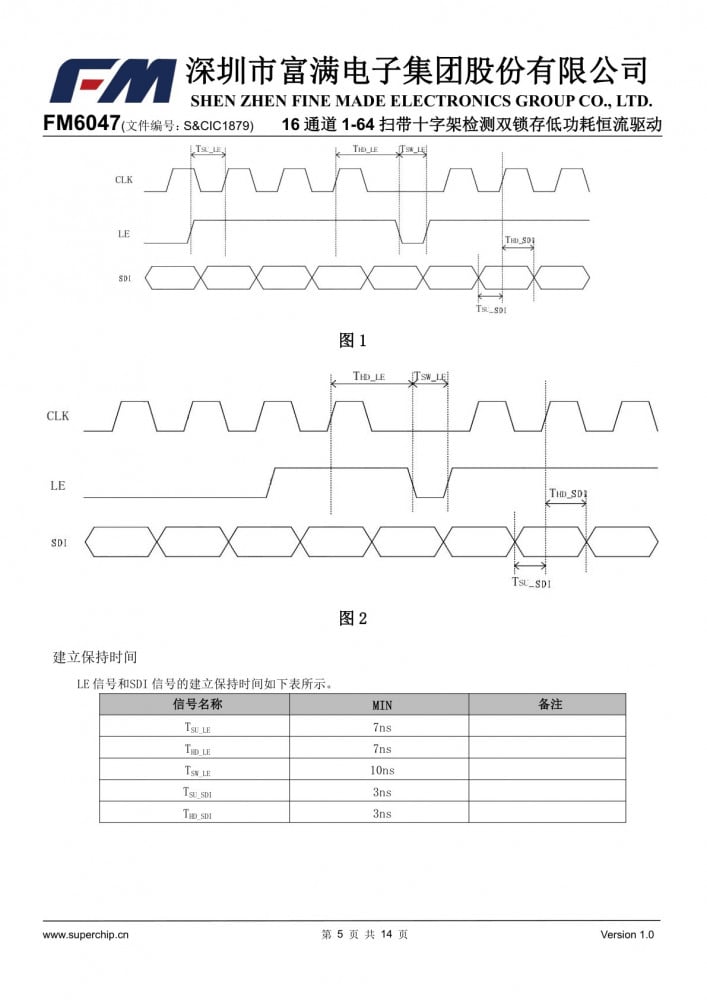 FM6047 datasheet page 5