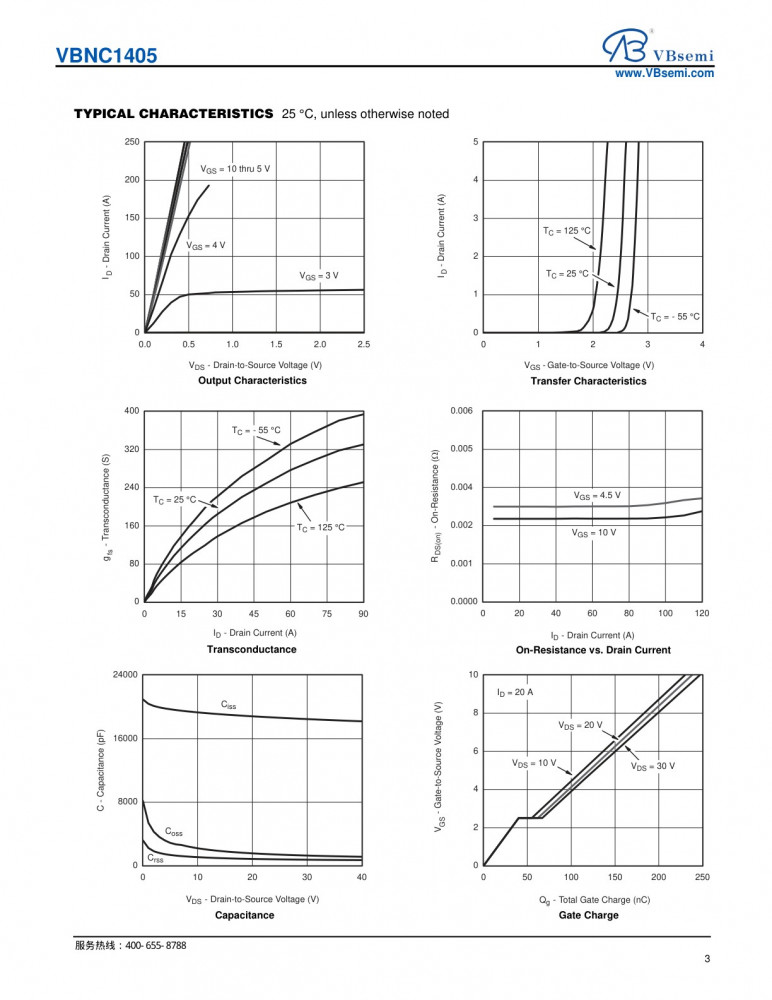 VBNC1405 datasheet page 3