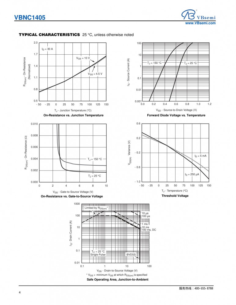 VBNC1405 datasheet page 4