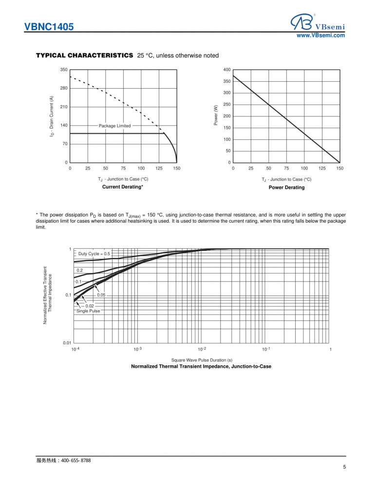 VBNC1405 datasheet page 5
