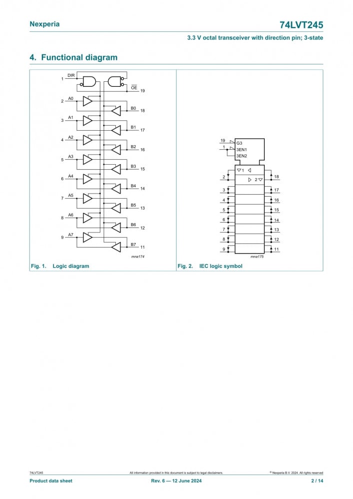 74LVT245PW,118 datasheet page 2
