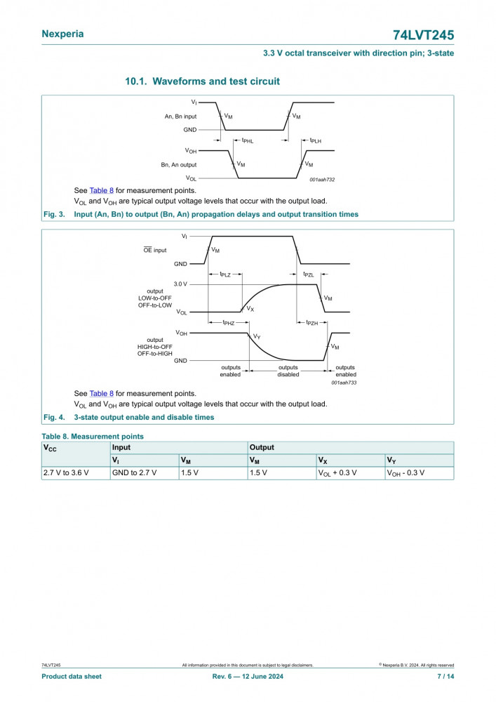 74LVT245PW,118 datasheet page 7