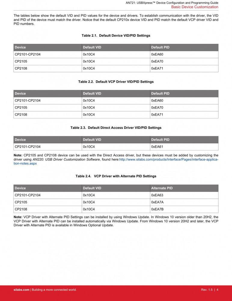 CP2130 documentation page 4
