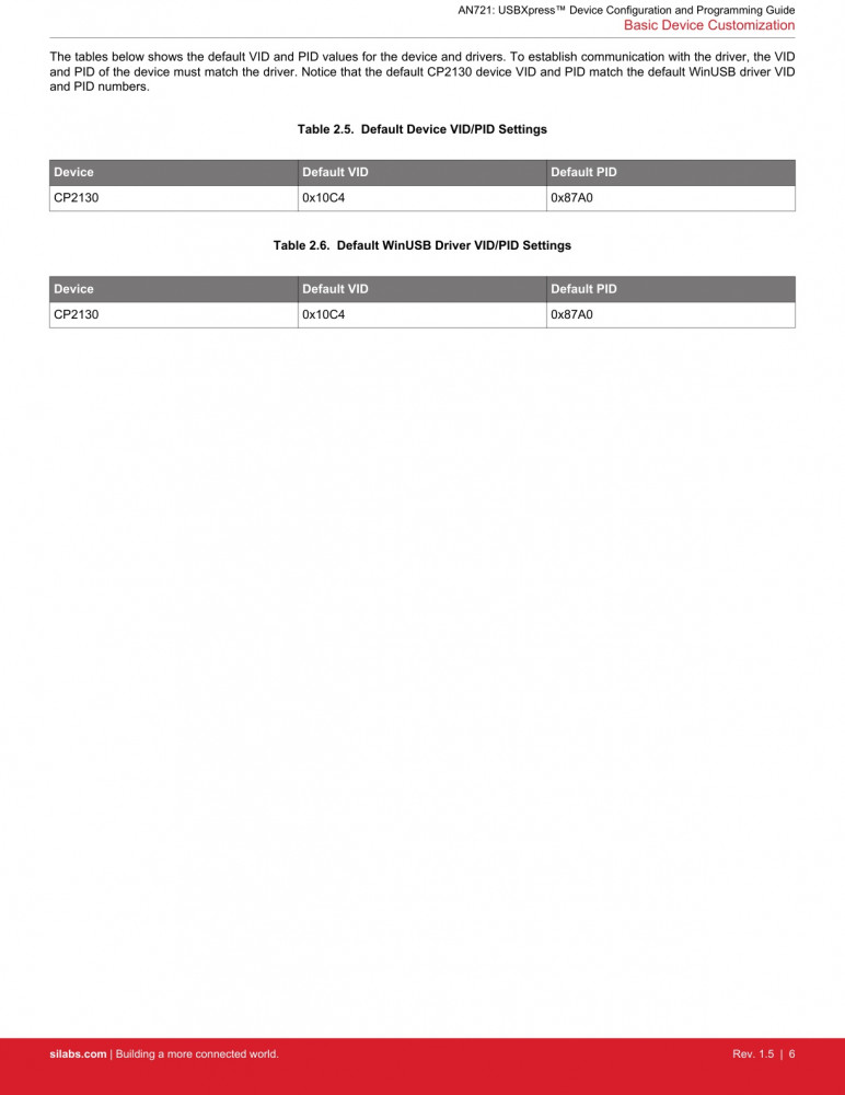 CP2130 documentation page 6