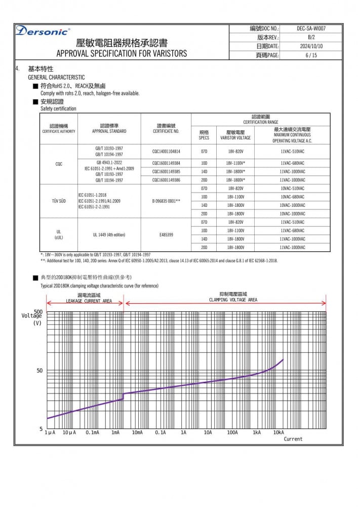 RM20D180KE1IE100 approval specification page 7