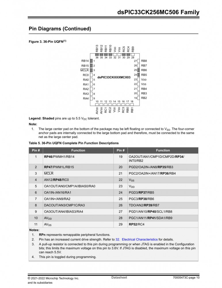 dsPIC33CK128MC105 technical document page 10