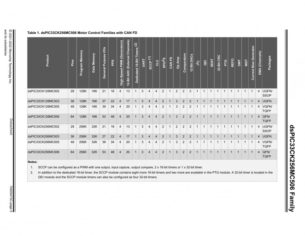 dsPIC33CK128MC105 technical document page 5