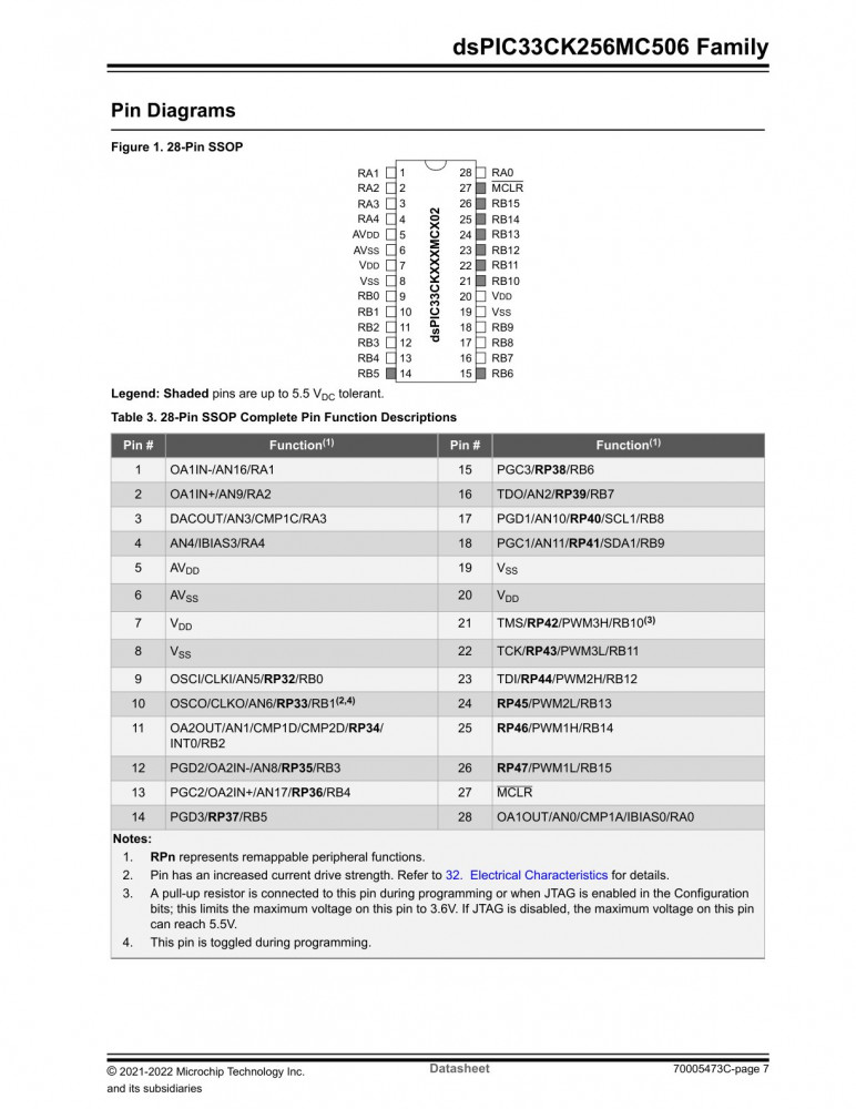 dsPIC33CK128MC105 technical document page 7