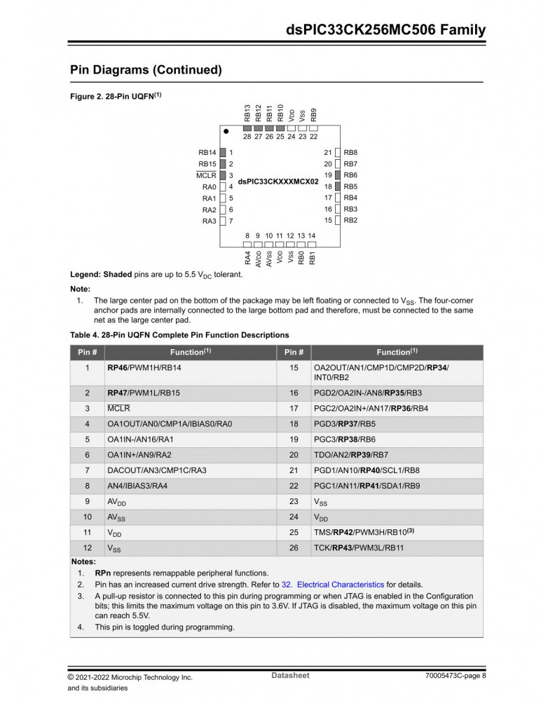 dsPIC33CK128MC105 technical document page 8