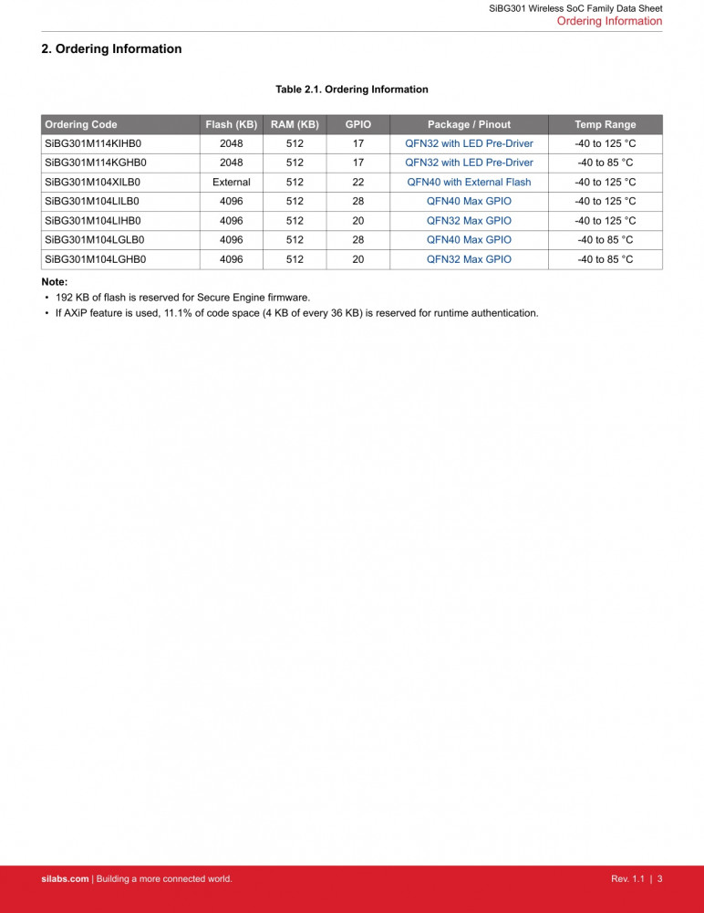 SiBG301 technical document preview, page image 3