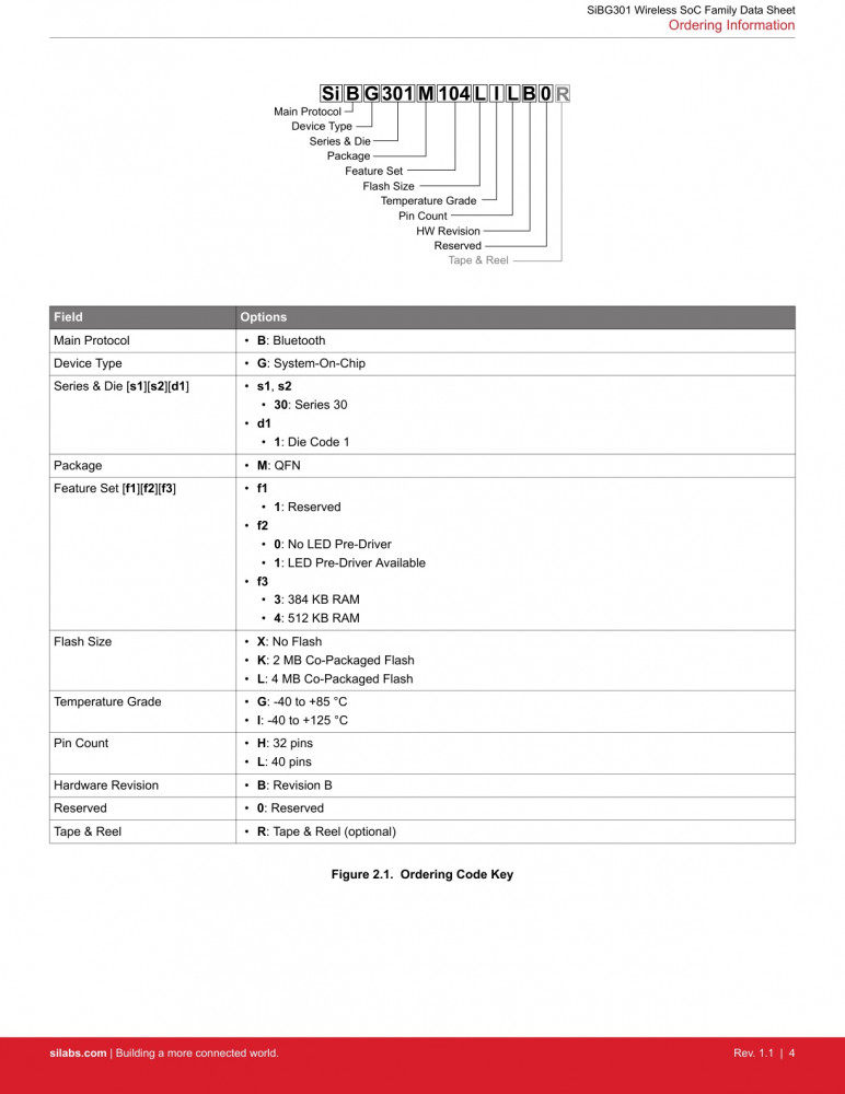 SiBG301 technical document preview, page image 4