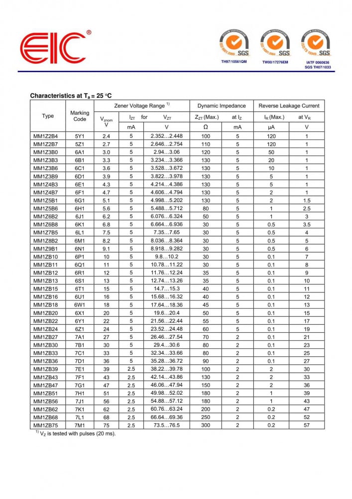 EIC MM1Z5B1 datasheet page 2