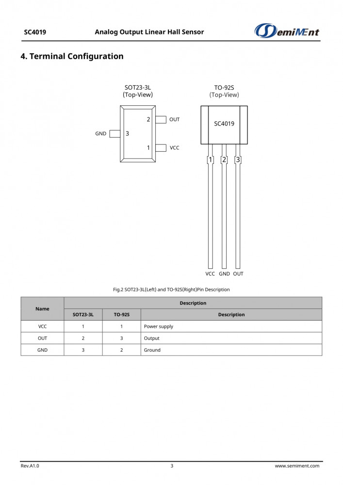 SC4019 document page 3