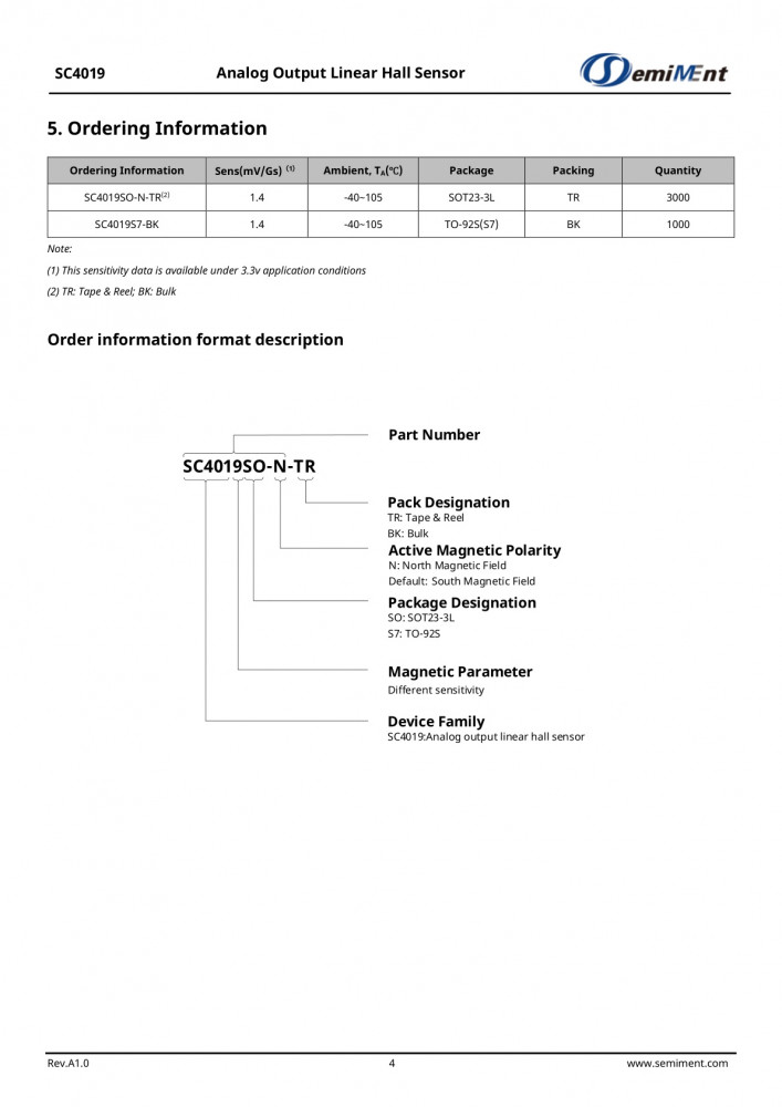 SC4019 document page 4