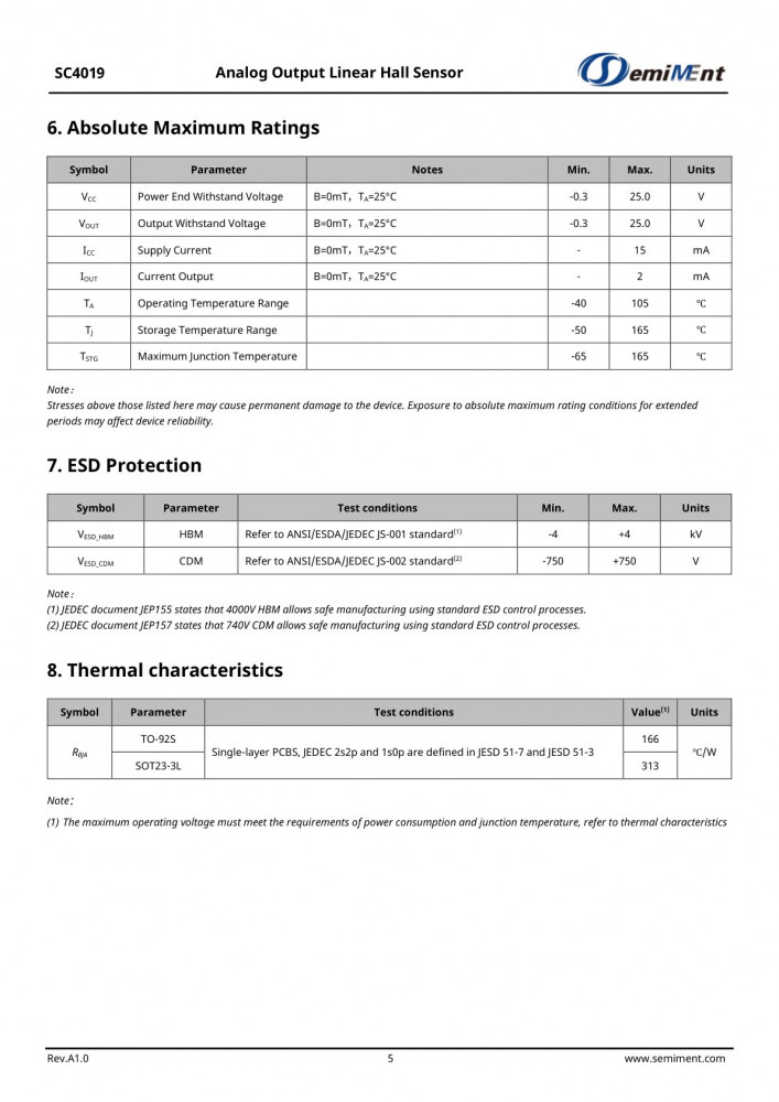 SC4019 document page 5