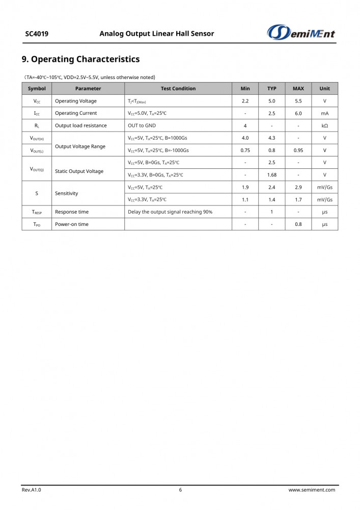 SC4019 document page 6