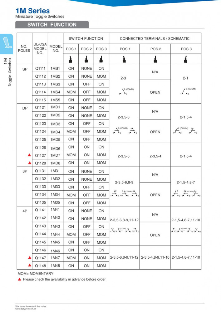 Dailywell datasheet page 2