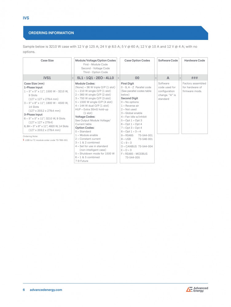 Artesyn iVS document page 6