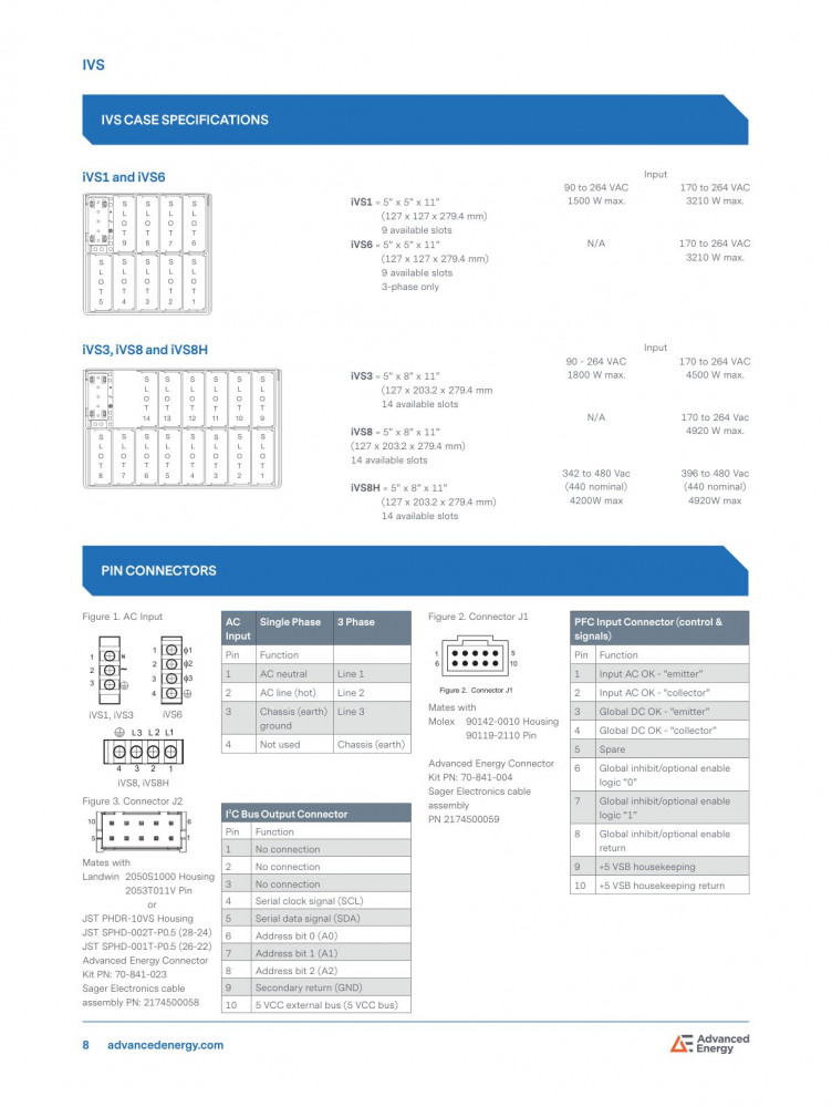 Artesyn iVS document page 8