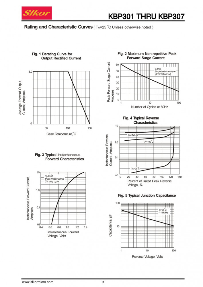 KBP301 product document preview, page 2