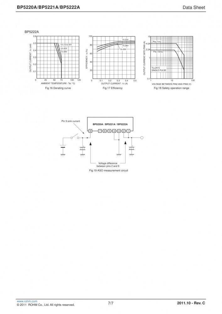 BP5220A datasheet page 7
