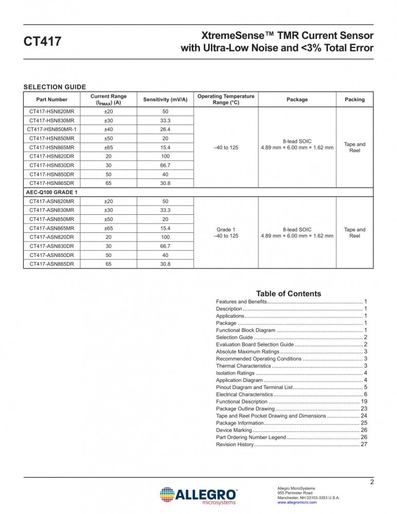 CT417 datasheet page 2