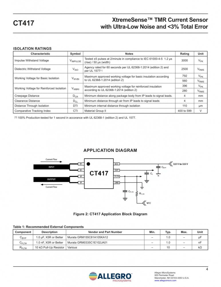 CT417 datasheet page 4
