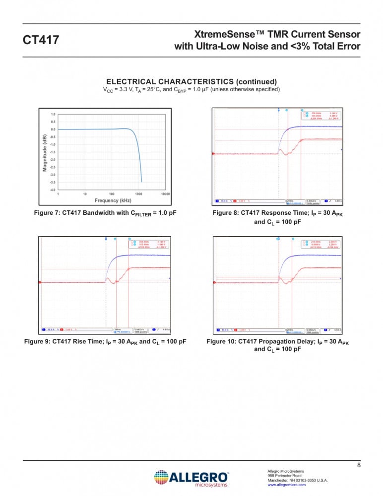 CT417 datasheet page 8