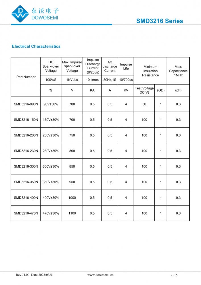 SMD3216-090N datasheet page 2