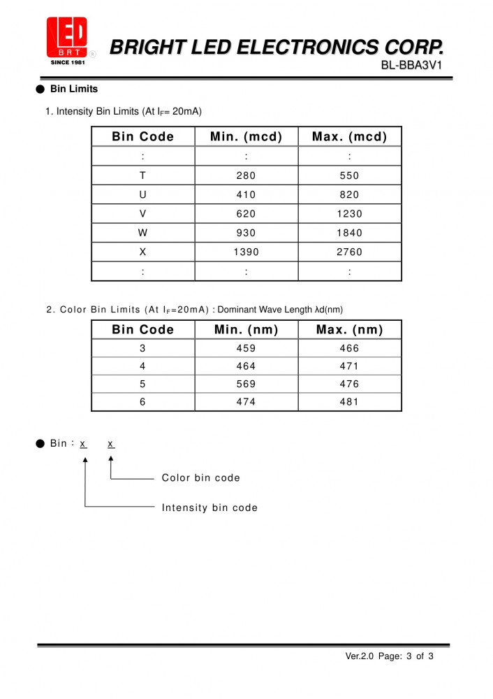 BL-BBA3V1 datasheet page 3