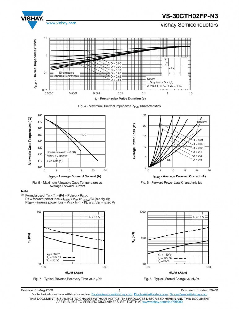 VS-30CTH02FP-N3 technical document page 3