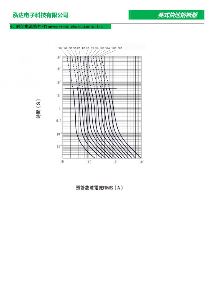 HDRFB26 electrical characteristics chart