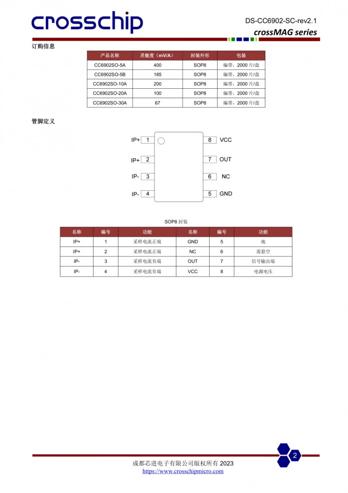 CC6902 datasheet page 2