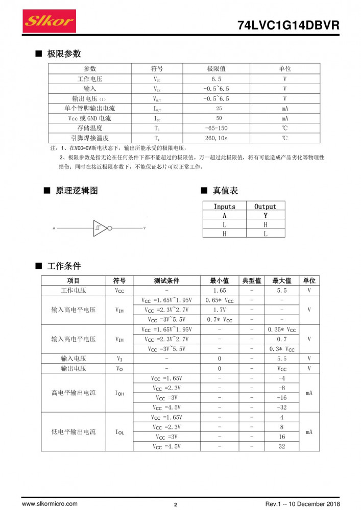 74LVC1G14DBVR datasheet page 2