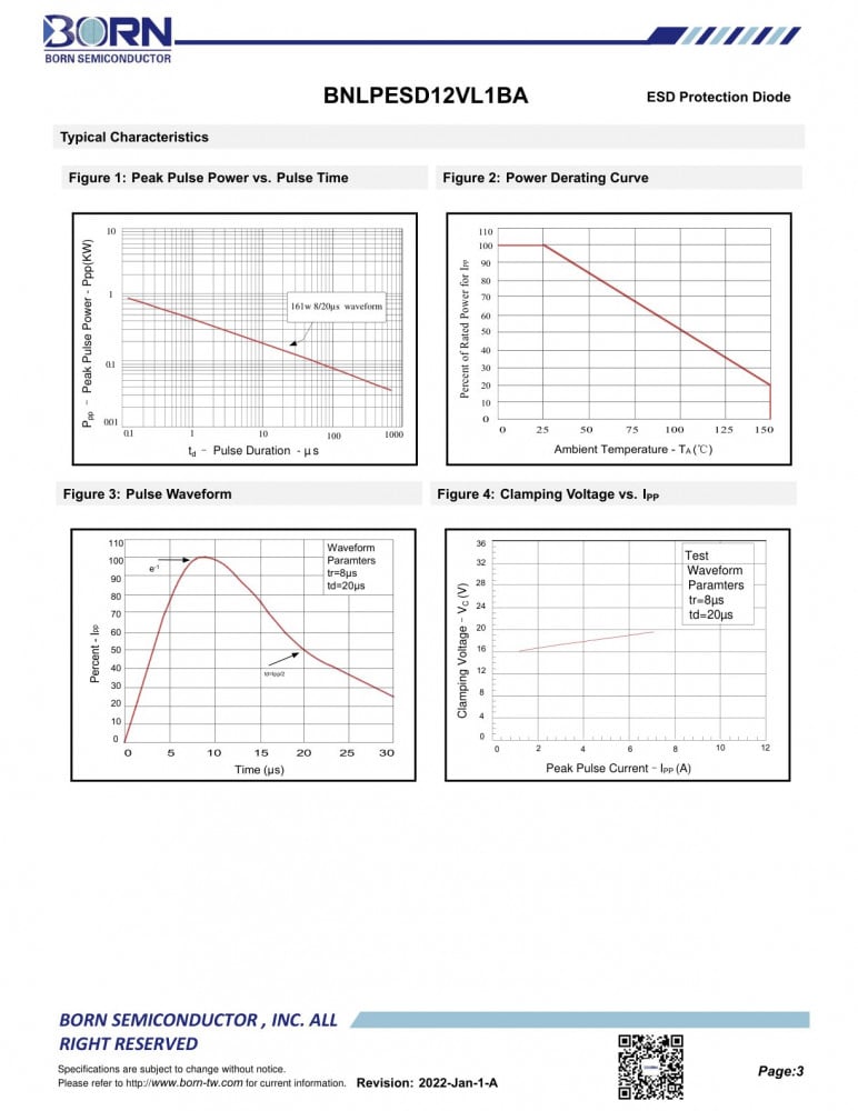 BNLPESD12VL1BA datasheet page 3