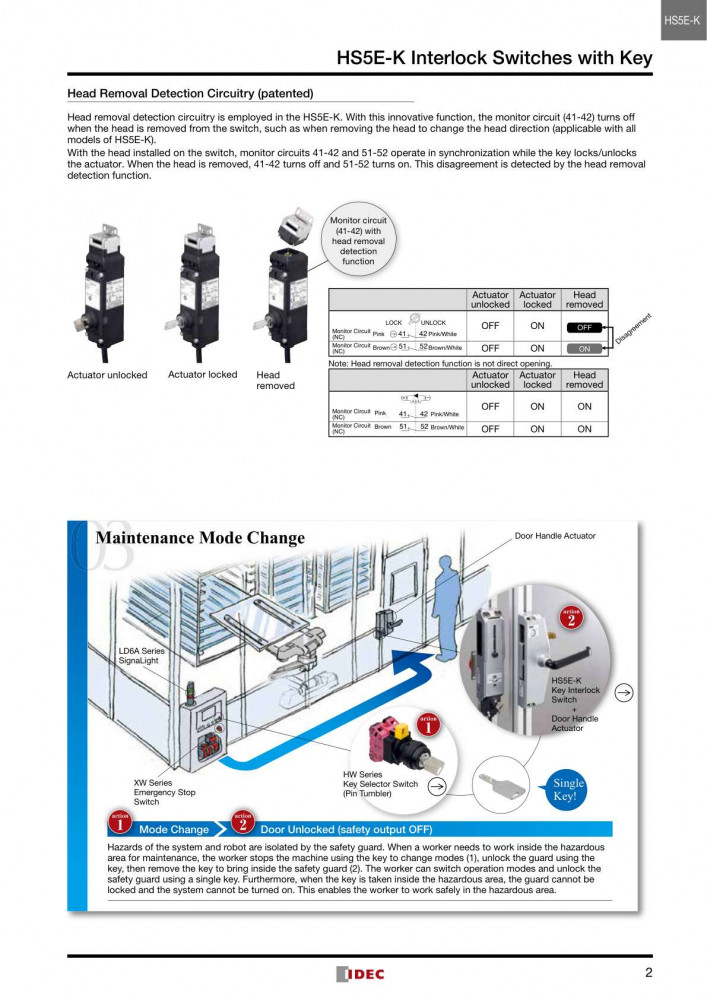 IDEC HS5E-K technical document page 2