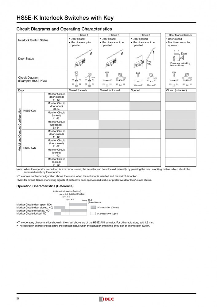 IDEC HS5E-K technical document page 9